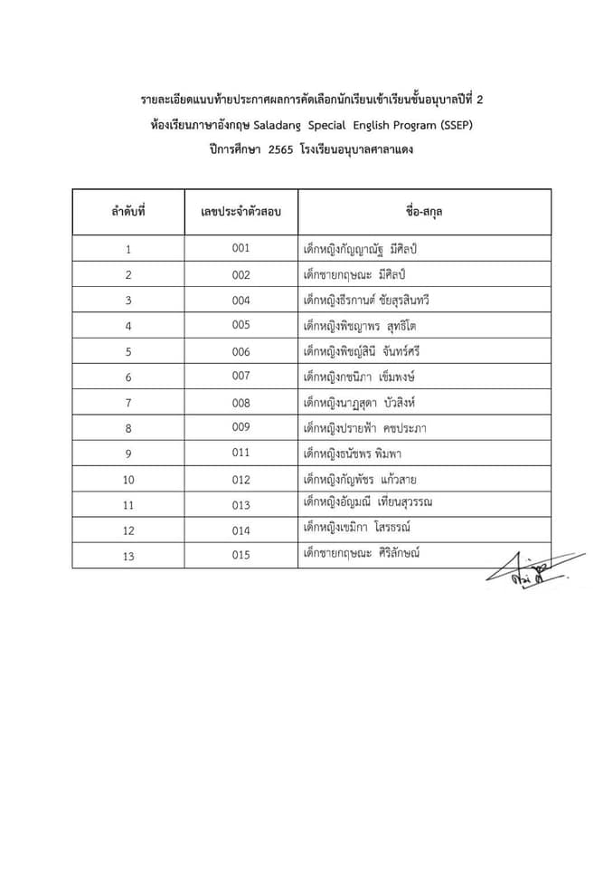 ประกาศผลการสอบคัดเลือกนักเรียนเข้าเรียนชั้นอนุบาลปีที่ 2 ห้องเรียนภาษา ...